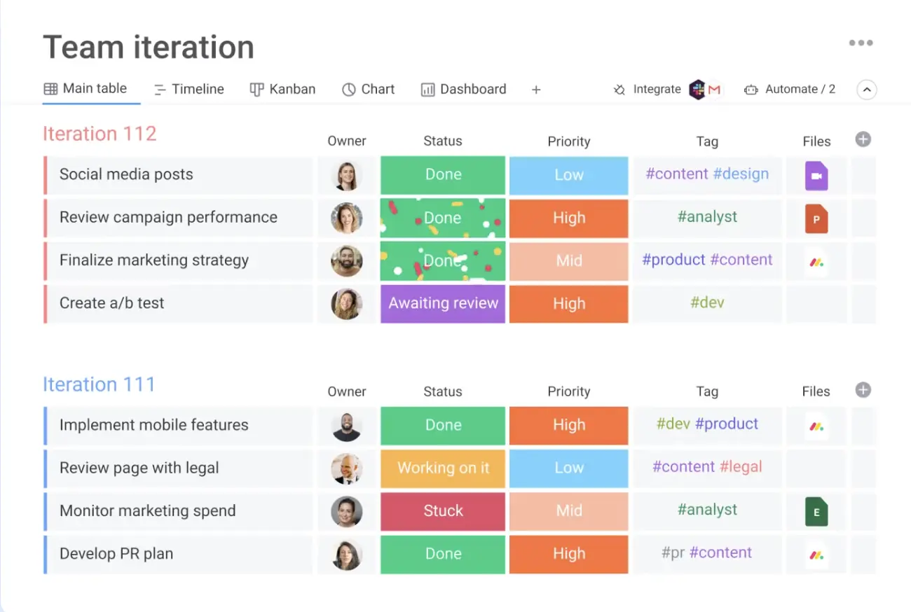 Shift Review 2024: Features, Pricing, Pros & Cons